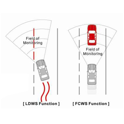 ADAS Series/Forward Collision Warning System-VISION AUTOMOBILE ELECTRONICS INDUSTRIAL CO., LTD.